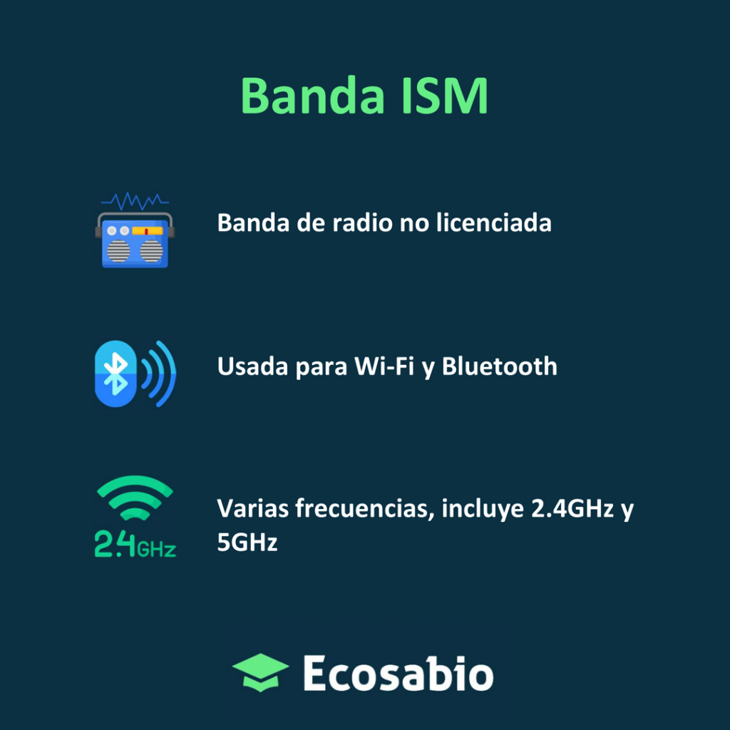 Banda ISM - Qué es, definición y concepto - Muy Tecnológicos