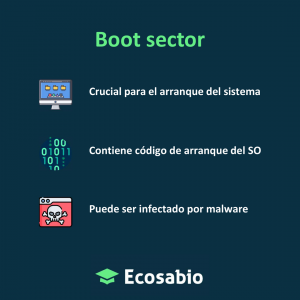 Boot sector - Qué es, definición y concepto - Muy Tecnológicos